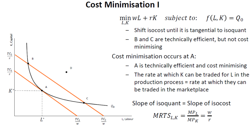 Cost Minimization - Intermediate Microeconomics Tutor New York London ...